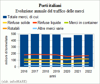 Inaugurato il "Terminal Rinfuse Alti Fondali" del porto di Savona